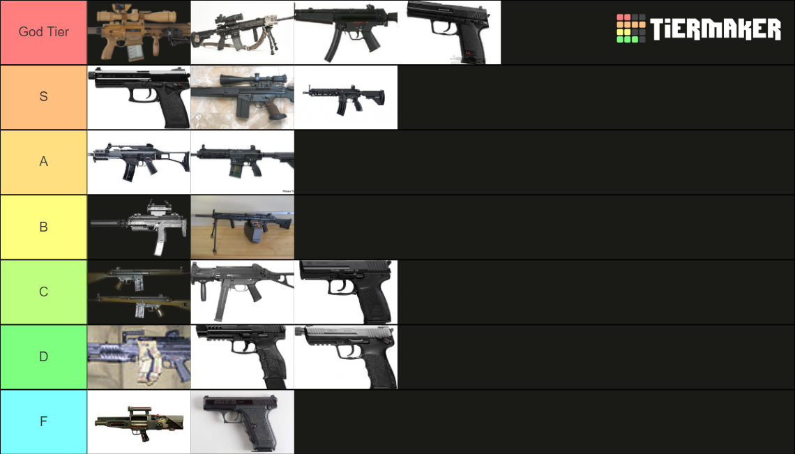Ultimate H&K Movie Firearms Tier List (Community Rankings) - TierMaker
