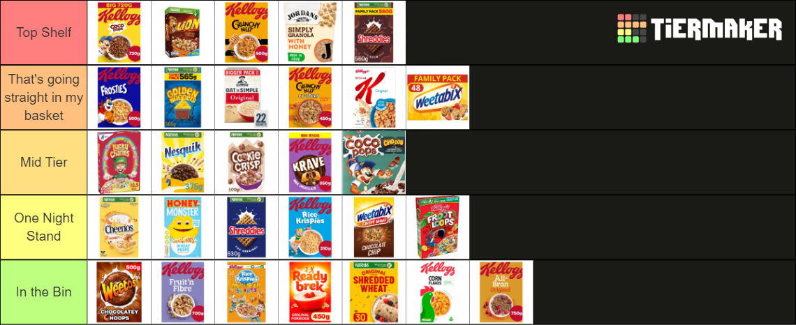 Best Cereals Tier List (Community Rankings) - TierMaker