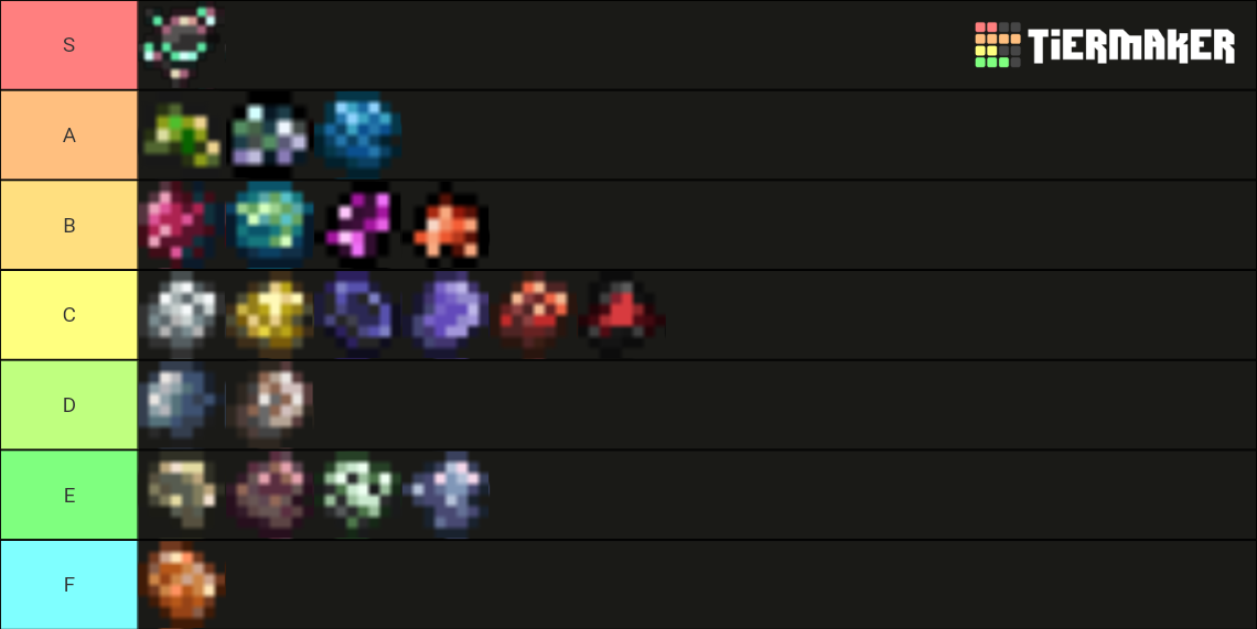 Terraria Ore List Tier List (Community Rankings) - TierMaker
