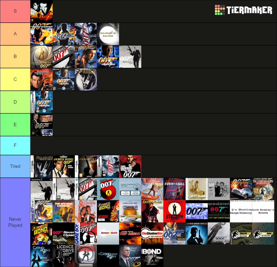 James Bond 007 Video Games Tier List (Community Rankings) - TierMaker