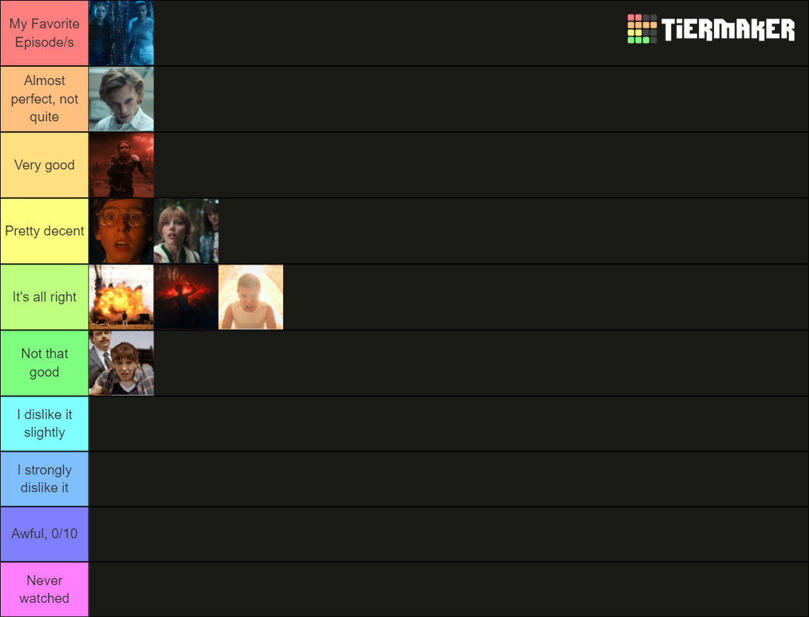 Stranger Things Season 4 Episodes Tier List (Community Rankings ...