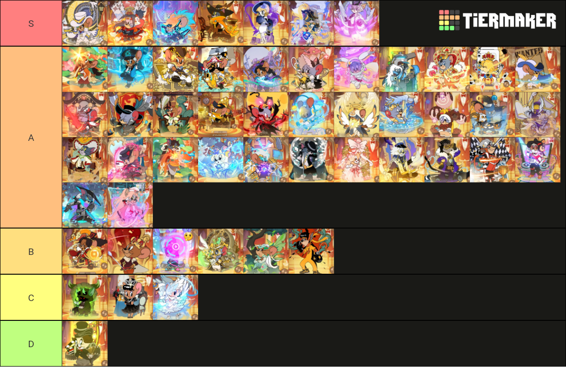 Tom and jerry Tier List (Community Rankings) - TierMaker