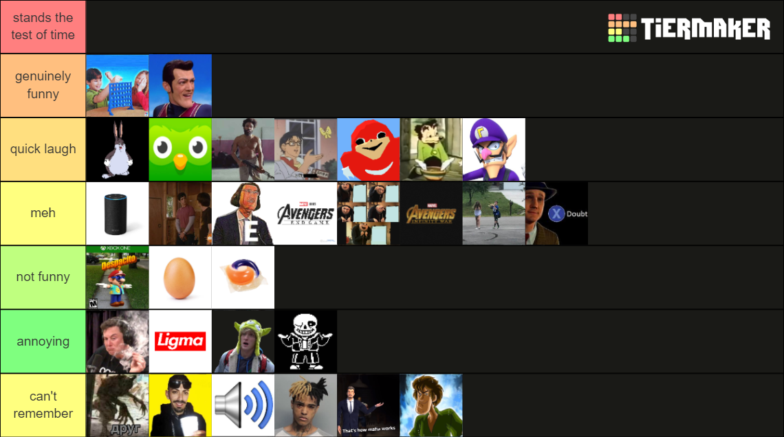2018-2019 Meme Tier List (Community Rankings) - TierMaker