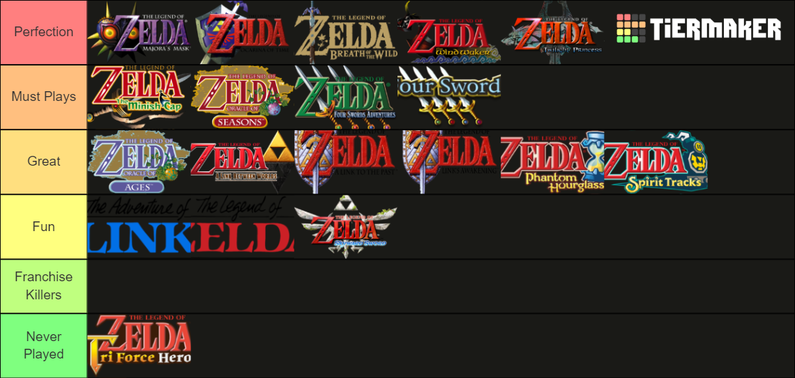 Zelda Ranked Tier List (Community Rankings) - TierMaker