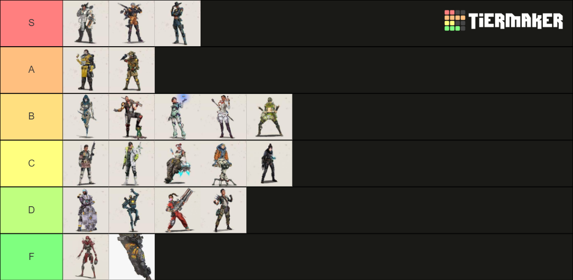 Legends (Ranked) Season 13 Tier List (Community Rankings) - TierMaker