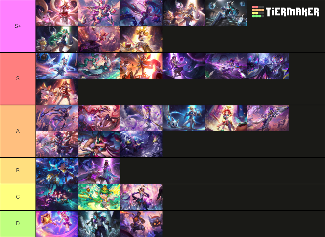 all star guardian skins (2022) Tier List (Community Rankings) - TierMaker