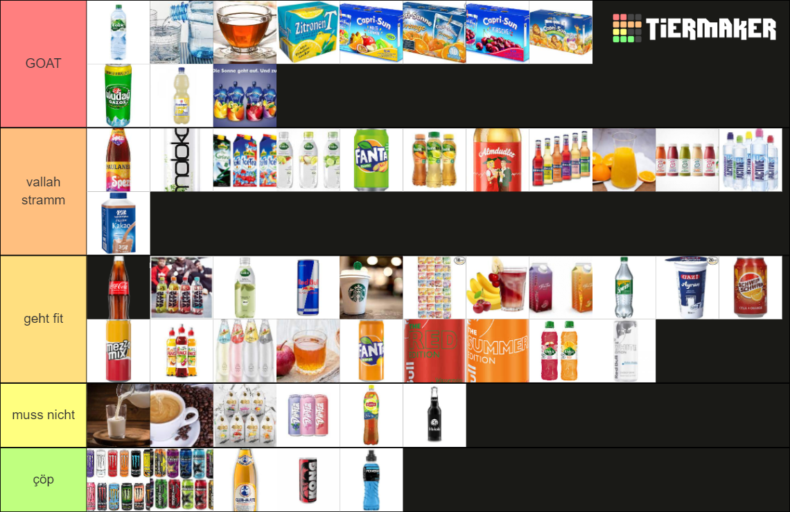 deutsche Getränke Tier List (Community Rankings) - TierMaker