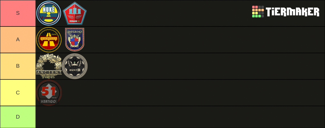 CSGO Maps 2021 Tier List (Community Rankings) - TierMaker