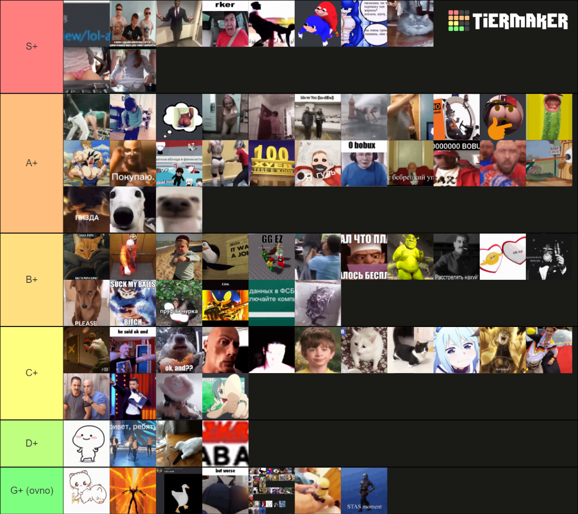 gif tierlist Tier List (Community Rankings) - TierMaker