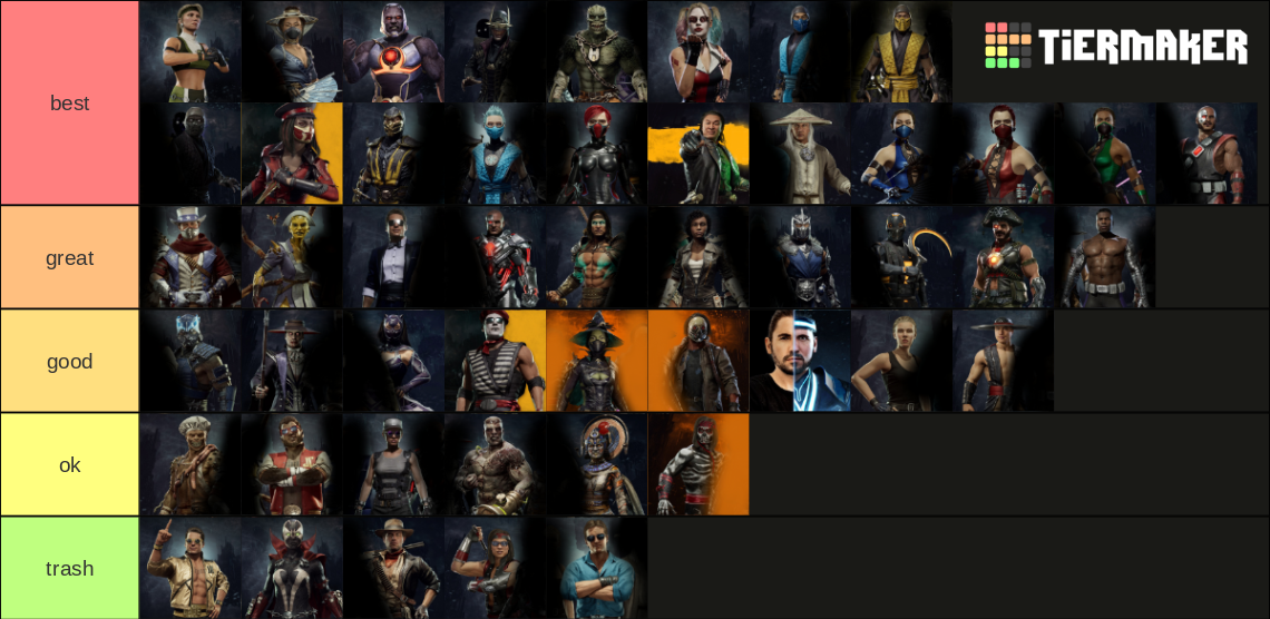 MK11 DLC Skins Tier List (Community Rankings) - TierMaker