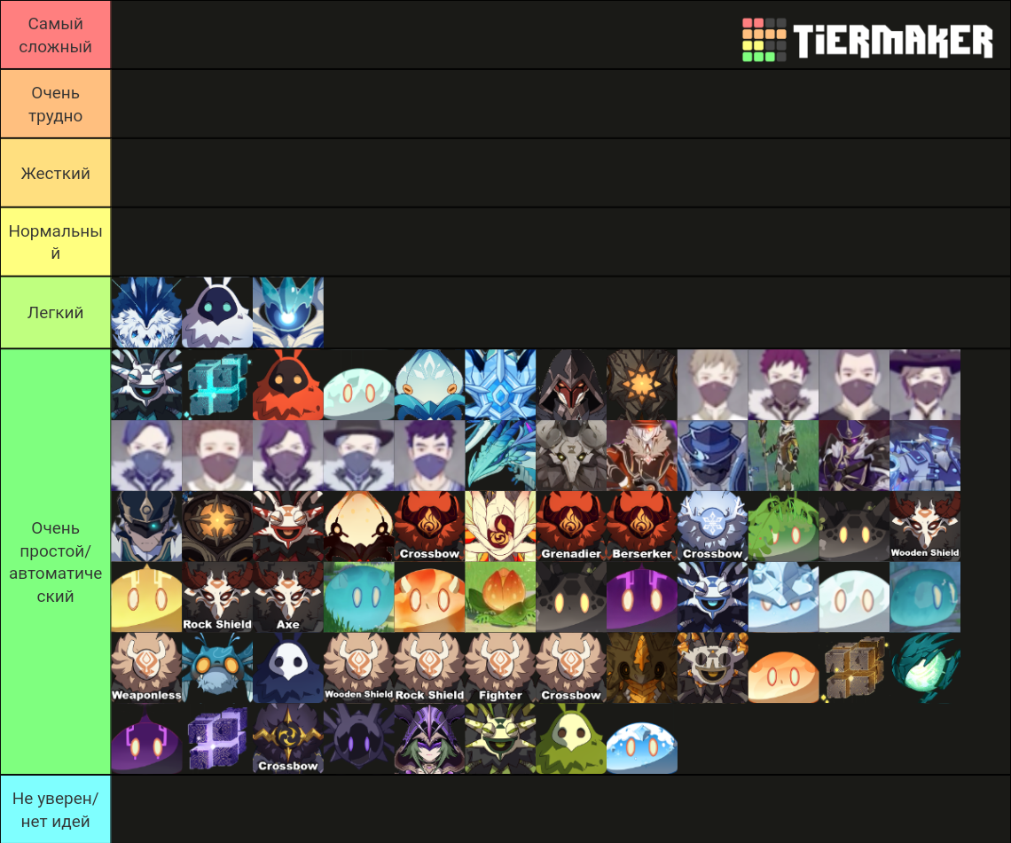 Genshin Impact - Enemy Difficulty Tier List (Community Rankings) - TierMaker
