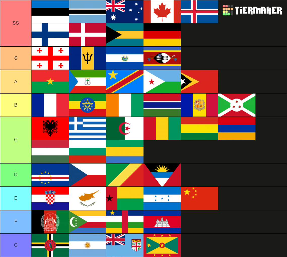 Flags of the World (197) Tier List (Community Rankings) - TierMaker