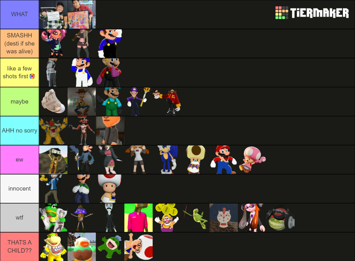SMG4 Character (Updated to June 2021) Tier List (Community Rankings ...