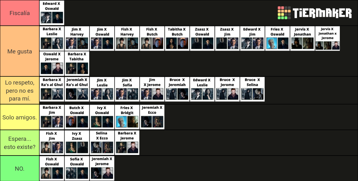 Gotham (TV show) ships Tier List (Community Rankings) - TierMaker