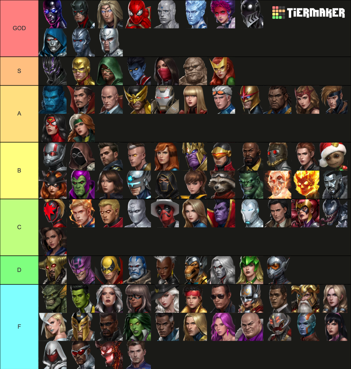 MFF (Feb. 2022 Update) V2 (Latest Uniforms) Tier List (Community ...