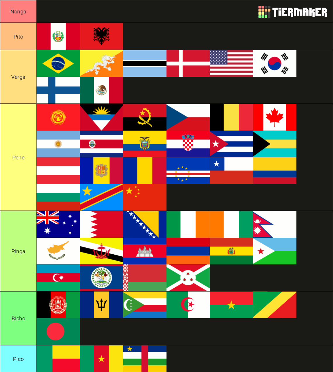 Country Flags Tier List (Community Rankings) - TierMaker