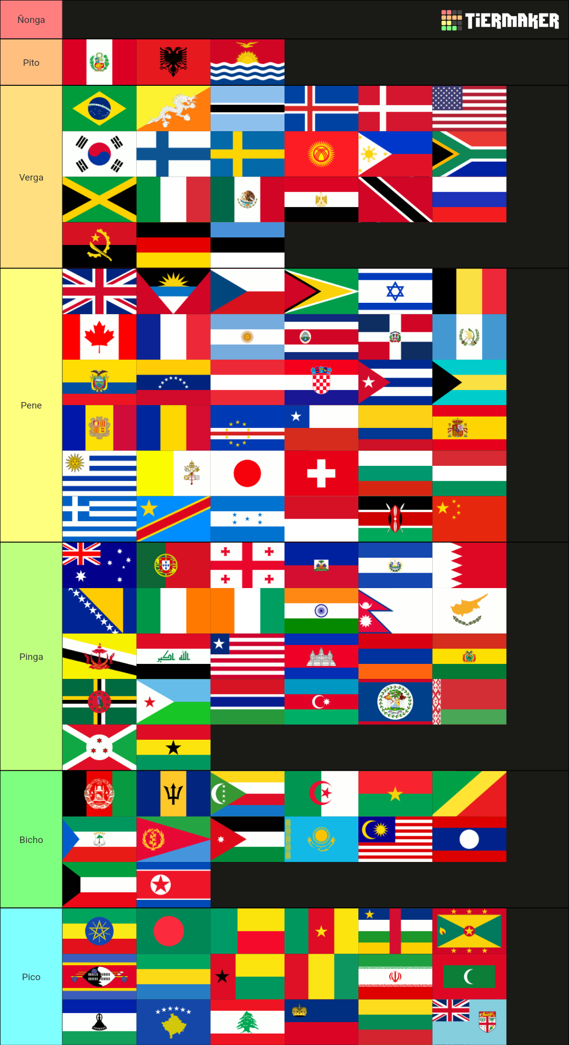 Recent Random Tier Lists - TierMaker