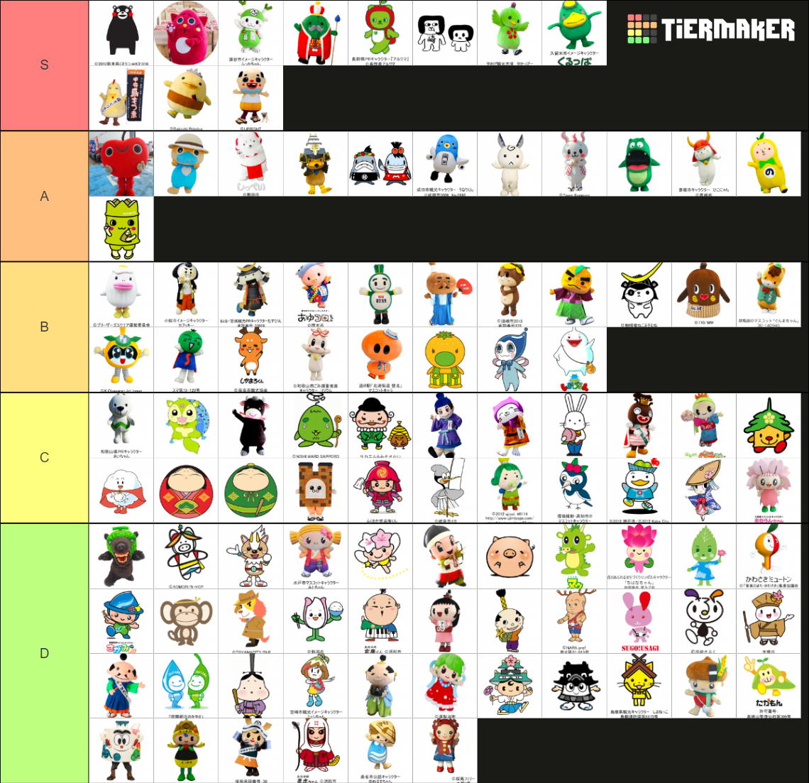 Japanese mascots Tier List (Community Rankings) - TierMaker