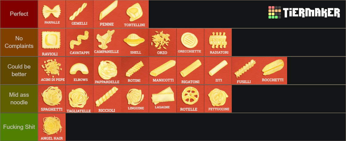EVERY PASTA NOODLE Tier List (Community Rankings) - TierMaker