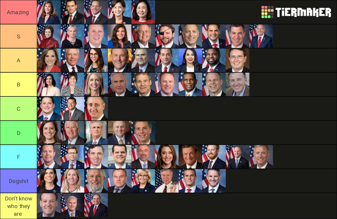 House GOP 2022 (condensed) Tier List (Community Rankings) - TierMaker