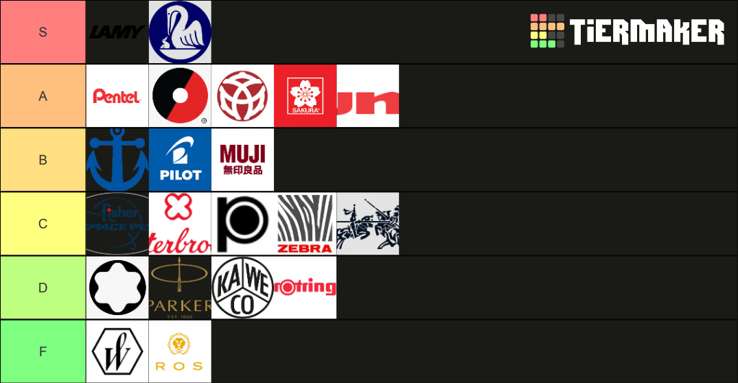 Pen Companies (Including Fountain Pens) Tier List (Community Rankings ...