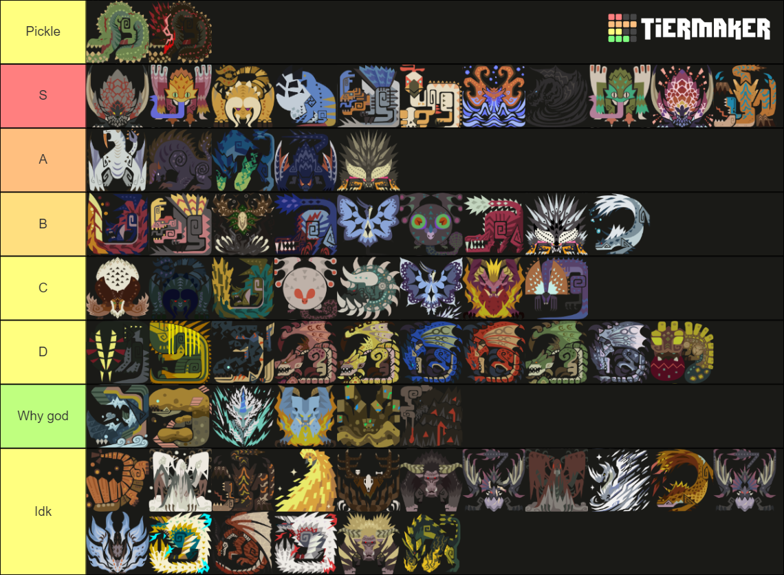Monster Hunter World Iceborne: Large Monsters Tier List (Community ...