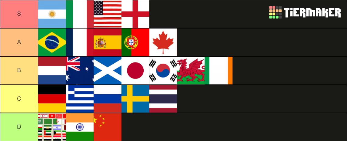 Recent Geography & Maps Tier Lists - TierMaker