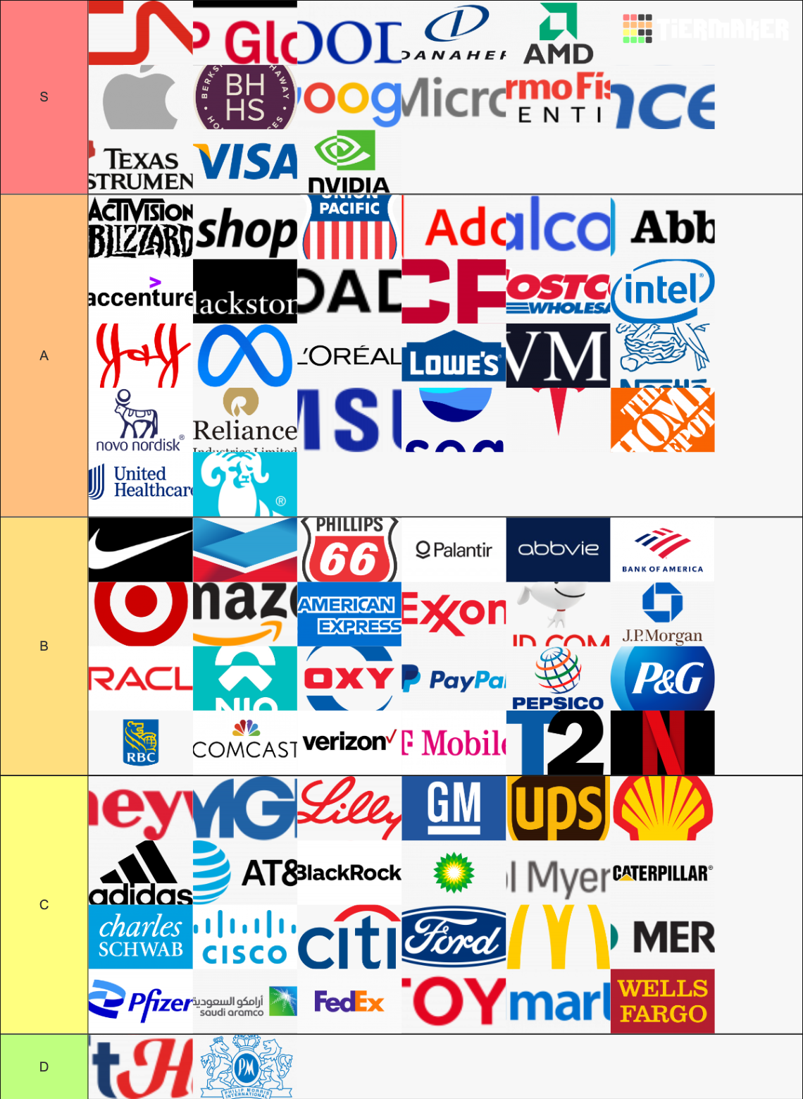 Recent Finance Tier Lists - TierMaker