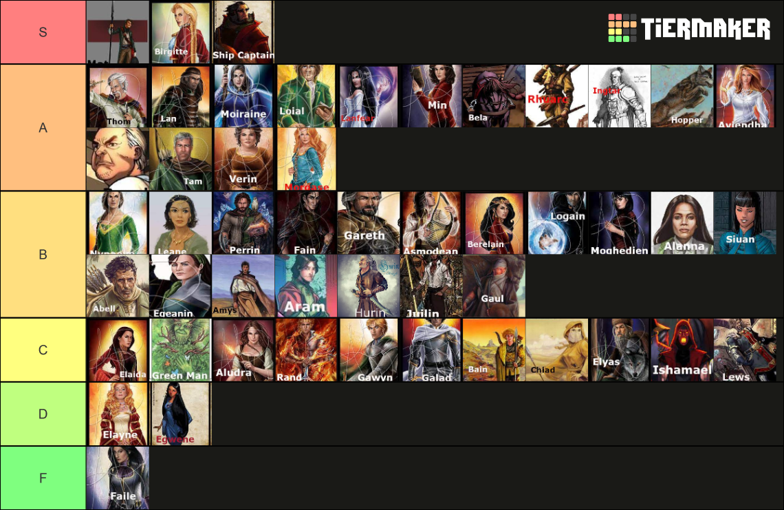 The Nerdy Wordy Book Club Wheel of Time Character Tier List (Community ...