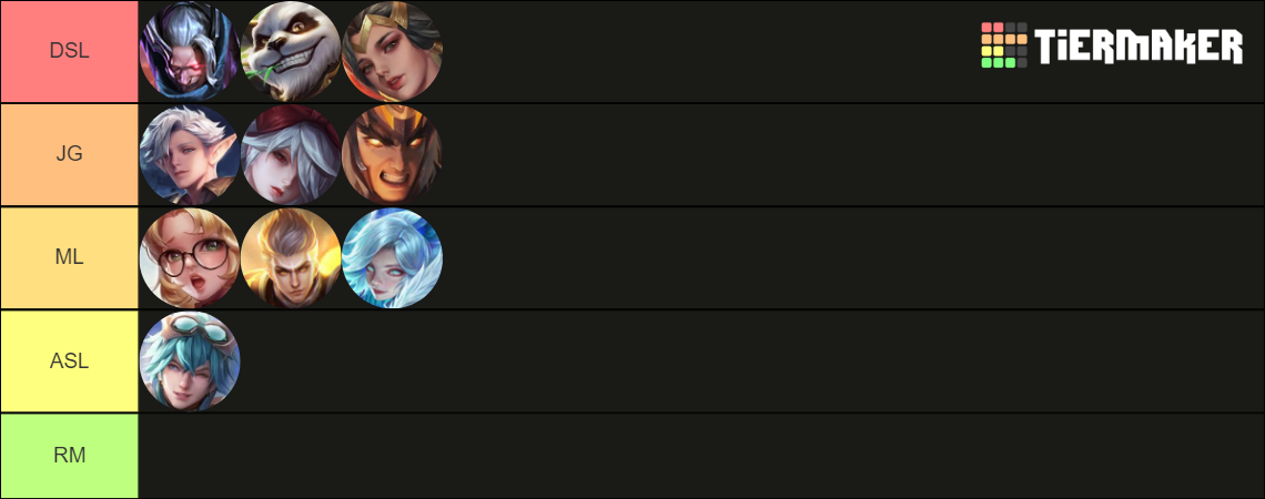 RoV Tier List (Community Rankings) - TierMaker