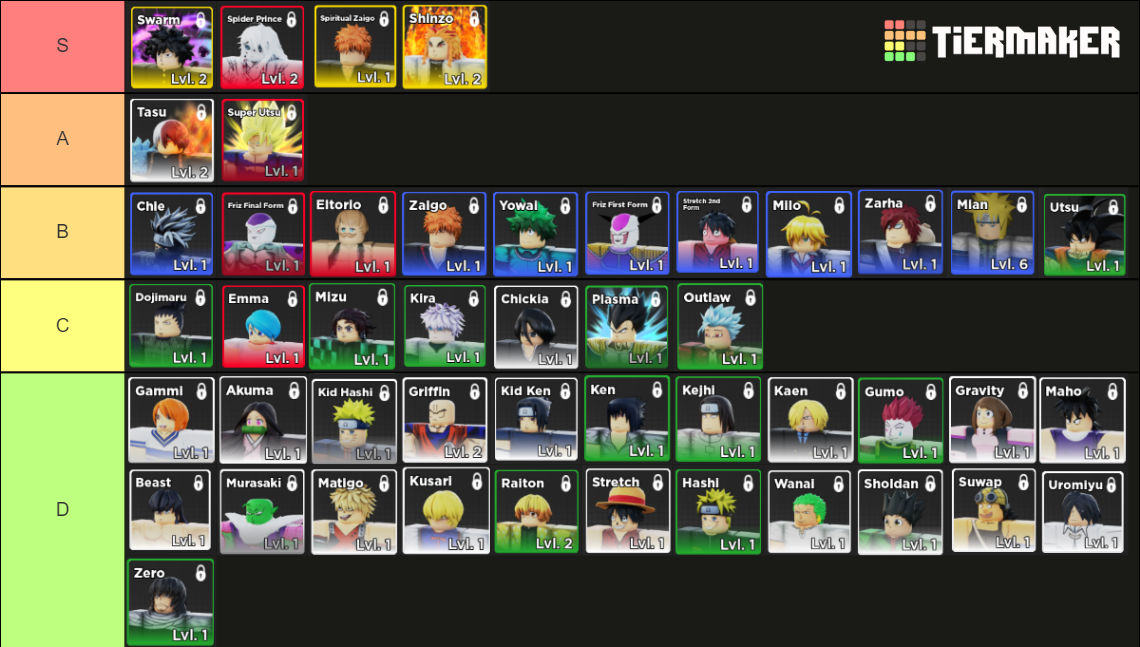 Omega Tower Defense Simulator Infinite Mode Tier List (Community ...