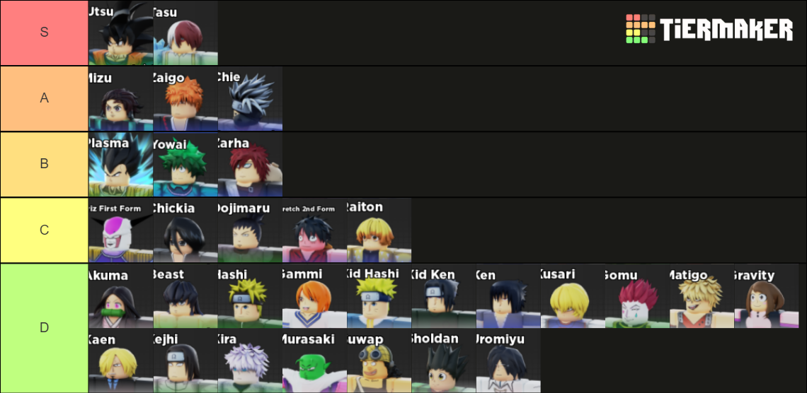 Omega Tower Defense Simulator Rare, Uncommon and Commons Tier List ...