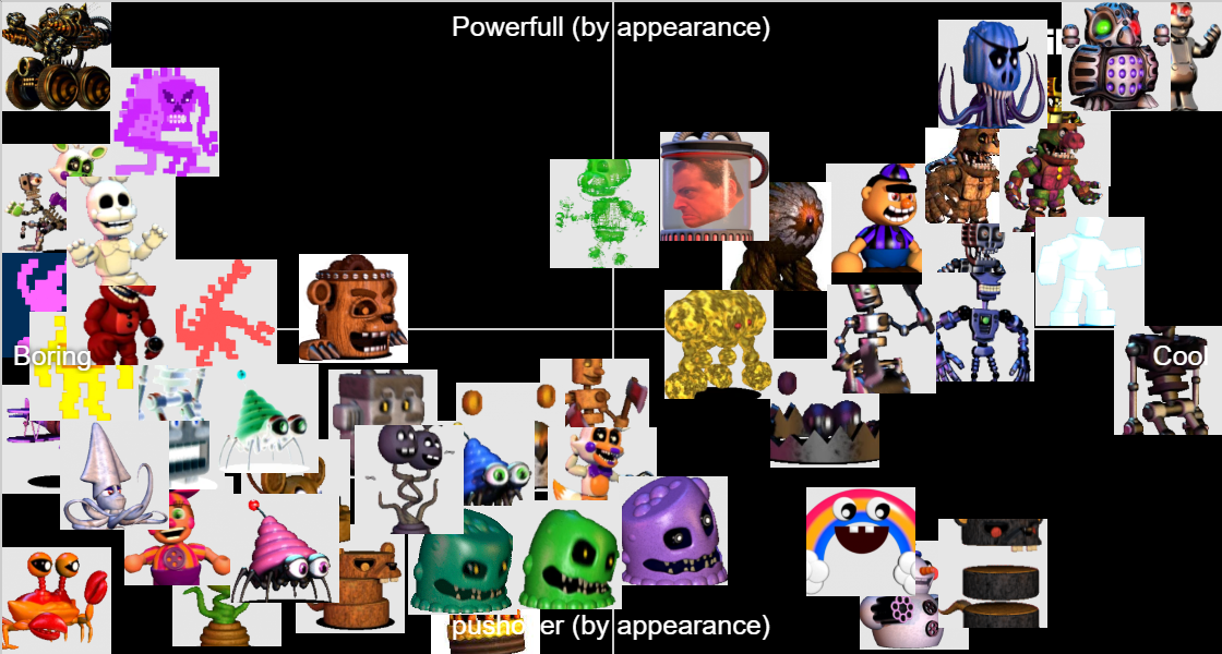 fnaf world enemies, bosses and NPC's Tier List (Community Rankings ...