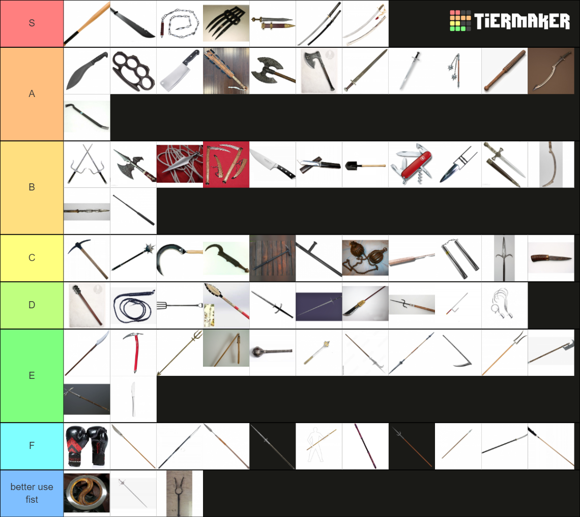 Mele Weapons in real life Tier List (Community Rankings) - TierMaker