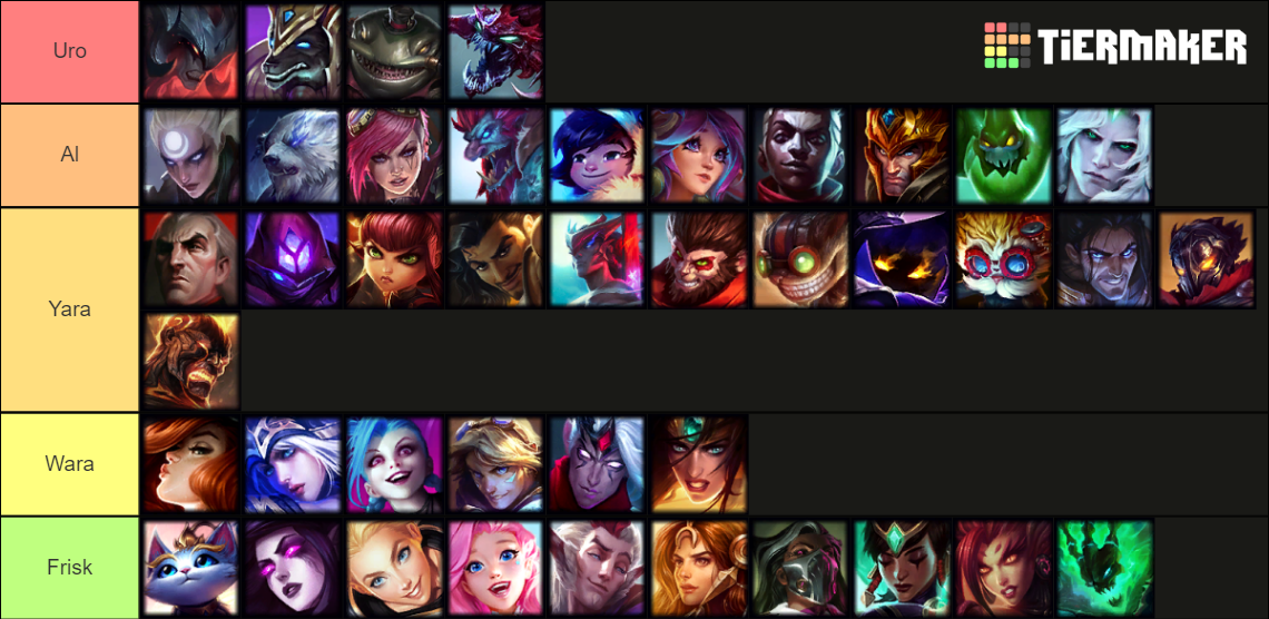 League of Legends Champions (incl. Renata) Tier List (Community ...