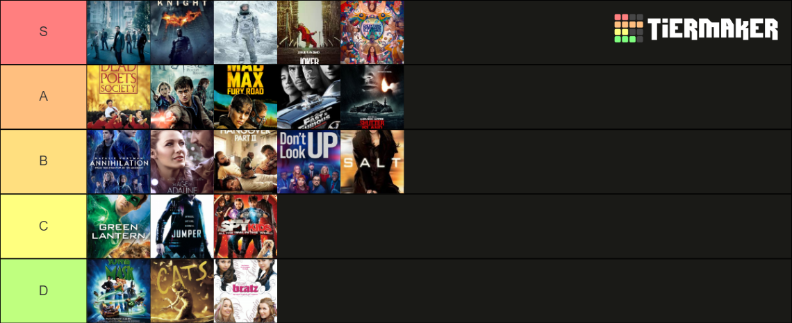 Movies Tier List (Community Rankings) - TierMaker