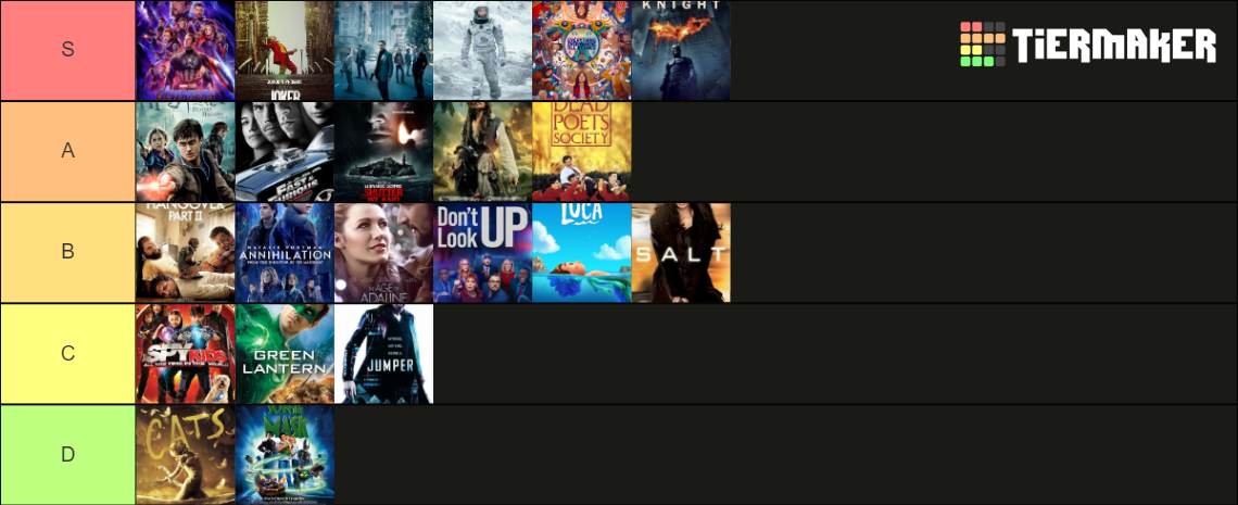 the definite movies Tier List (Community Rankings) - TierMaker