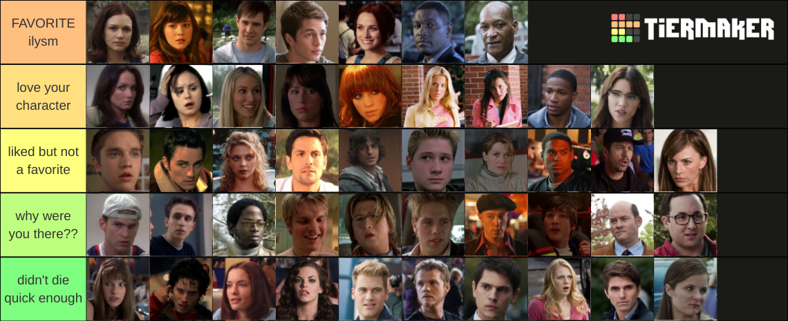 final destination 1-5 characters Tier List (Community Rankings) - TierMaker