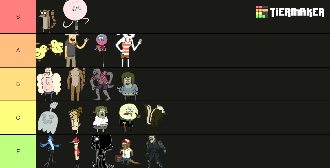 Regular Show Characters Tier List (Community Rankings) - TierMaker