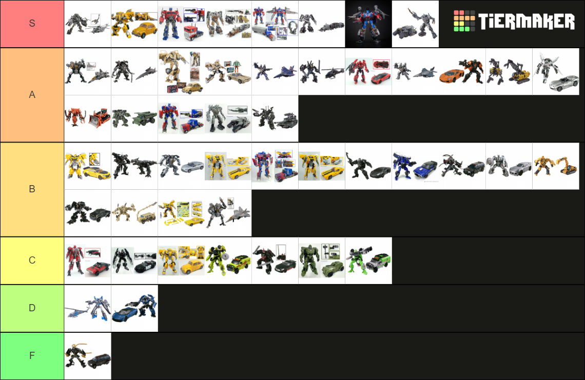 Transformers Studio Series Waves 1-7 | TFReviewers Tier List (Community ...