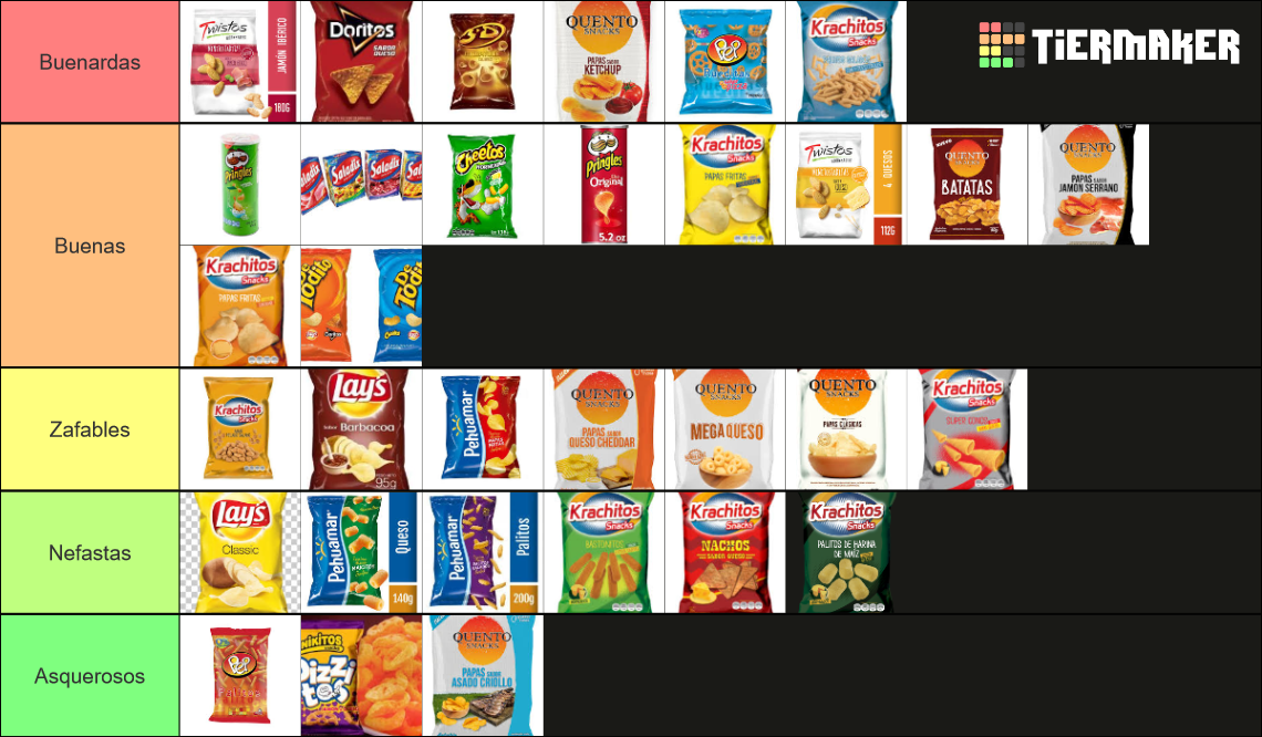 Snacks en Argentina Tier List (Community Rankings) - TierMaker