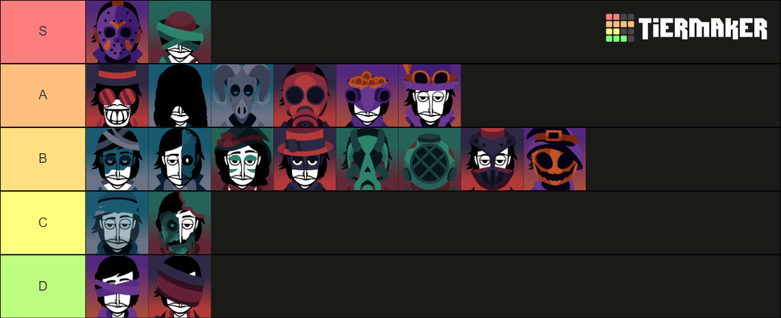 Evadare characters Tier List (Community Rankings) - TierMaker