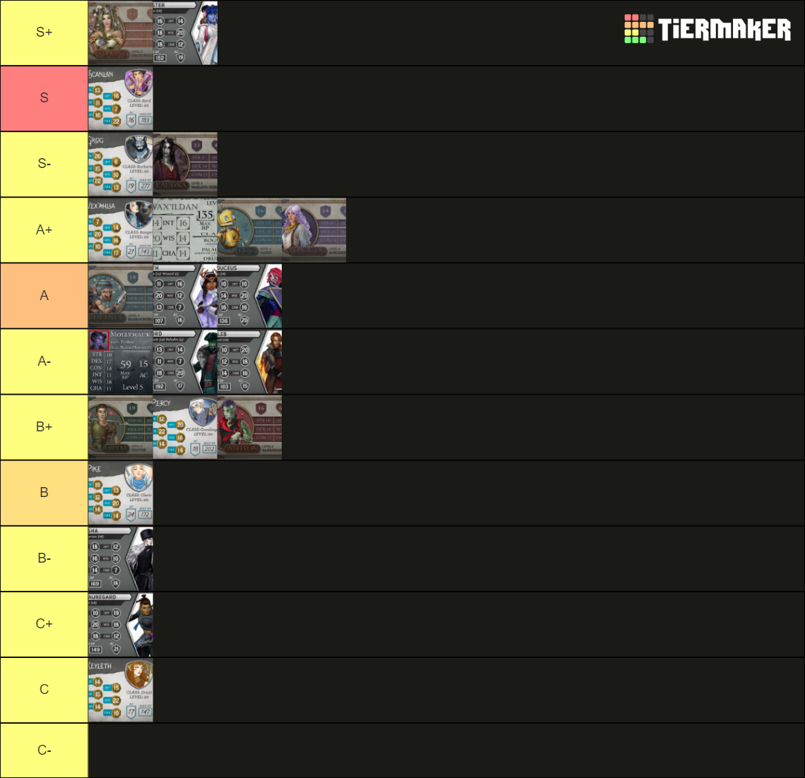 Crit Role Characters Tier List (Community Rankings) - TierMaker