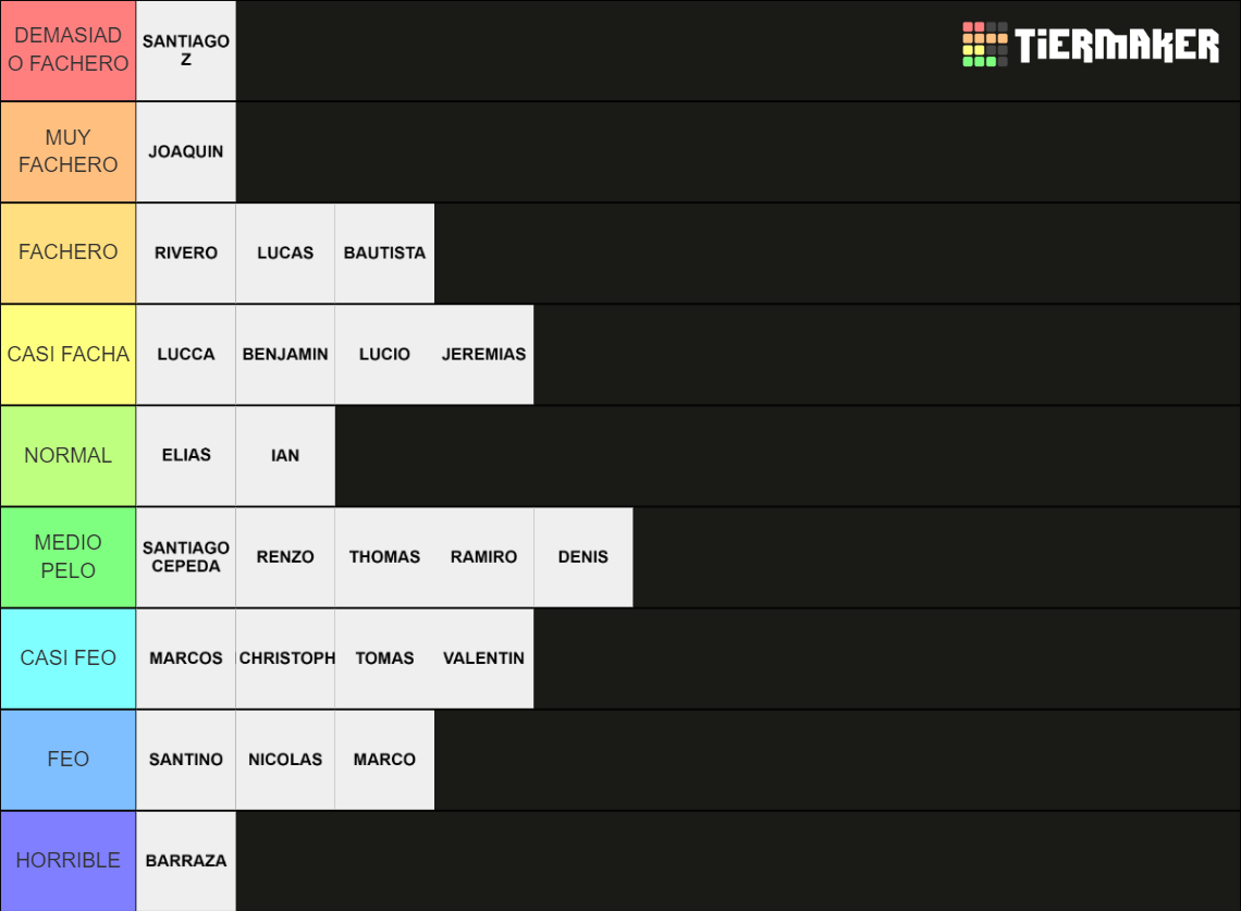 MADERO 2A Tier List (Community Rankings) - TierMaker