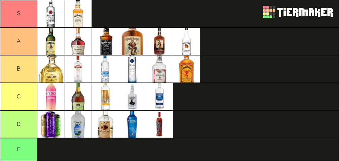 Liquor Tier List (Community Rankings) - TierMaker