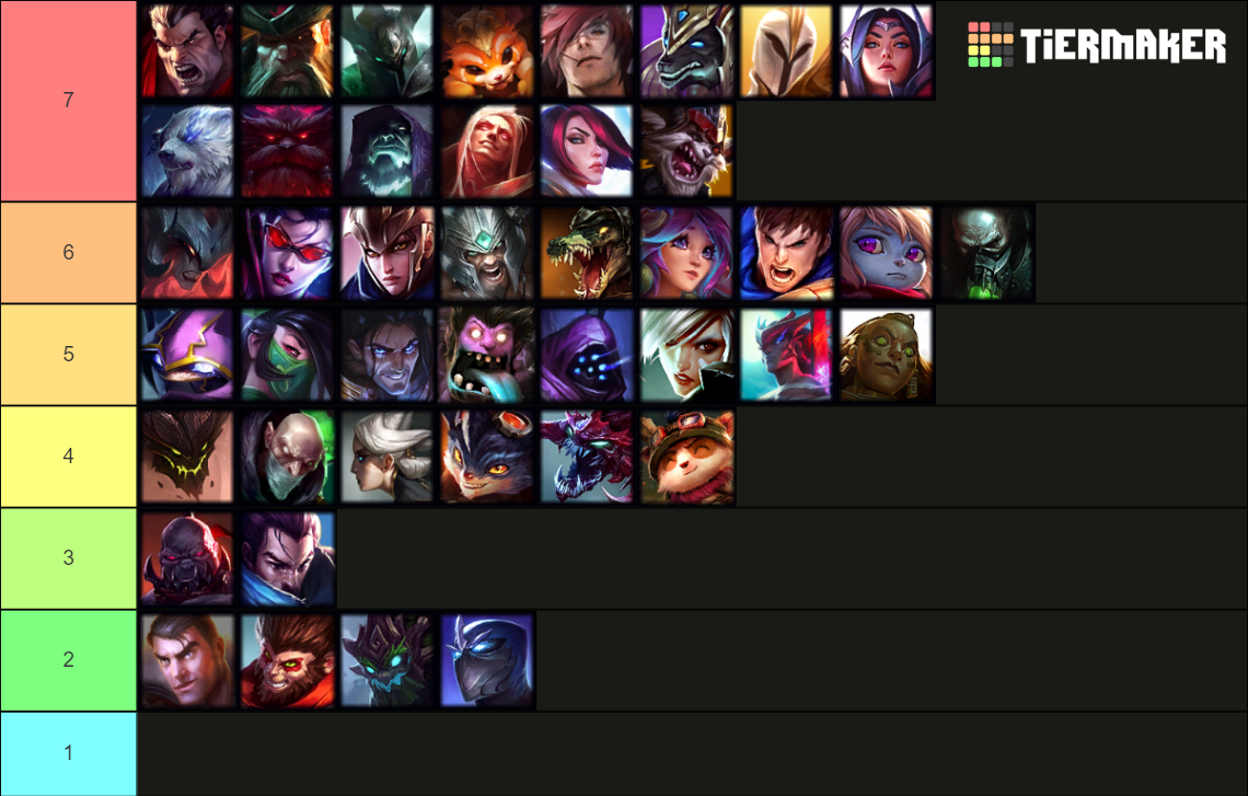 LoL Top Lane Tier List (Community Rankings) - TierMaker