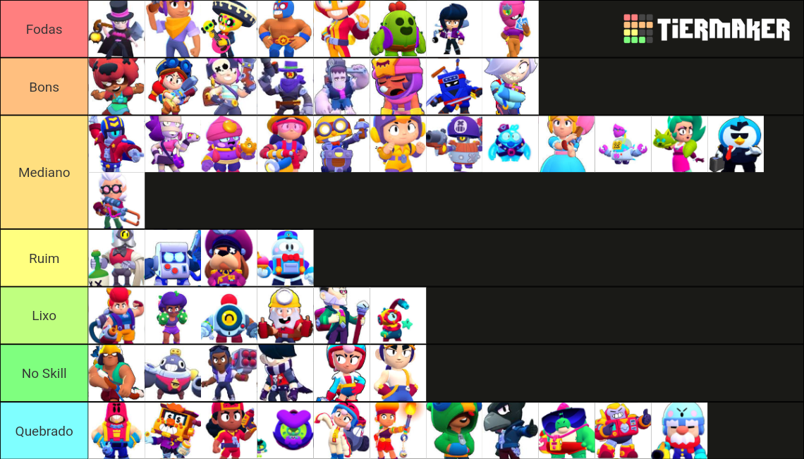 Brawl Stars Brawlers Tier List (Community Rankings) - TierMaker