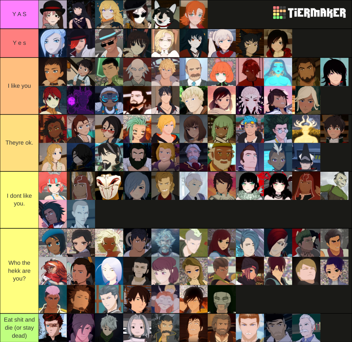 RWBY Characters (Updated for Volume 7) Tier List (Community Rankings ...
