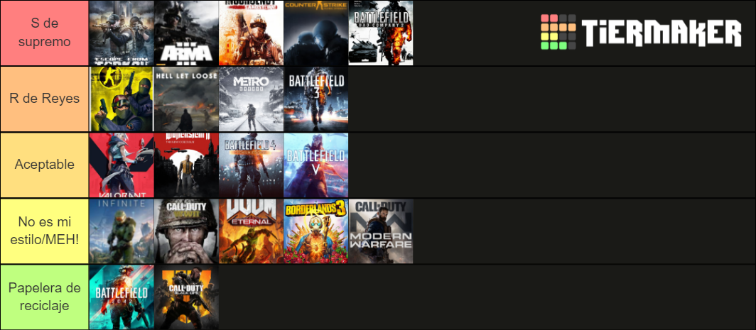 TOP SHOOTERS GAMES Tier List (Community Rankings) - TierMaker