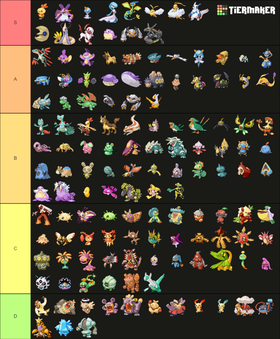 Gen 3 Shiny Tier List (Community Rankings) - TierMaker